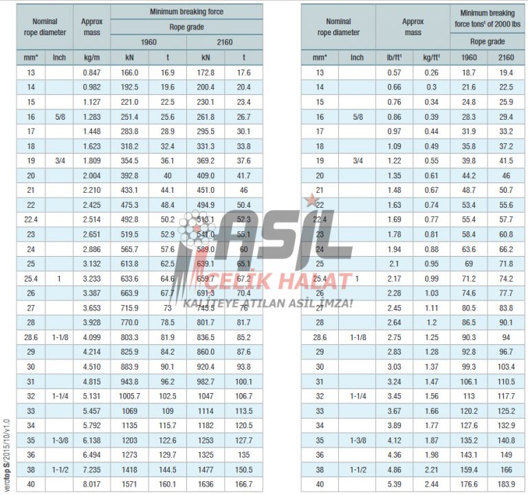 Verotop S Çelik Halat - Verope Özel Halatlar | Asil Çelik Halat