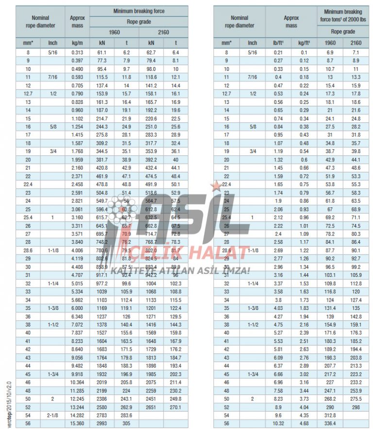 Verotop Çelik Halat - Verope Özel Halatlar | Asil Çelik Halat